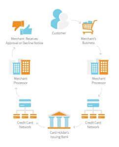 Payment Ecosystem Players – Payment Buff