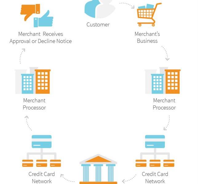 Buy Now – Pay Later, Who’s Who? – Payment Buff