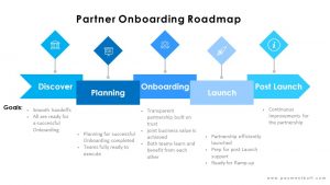 The 5 Steps to a Partner Onboarding Roadmap – Payment Buff