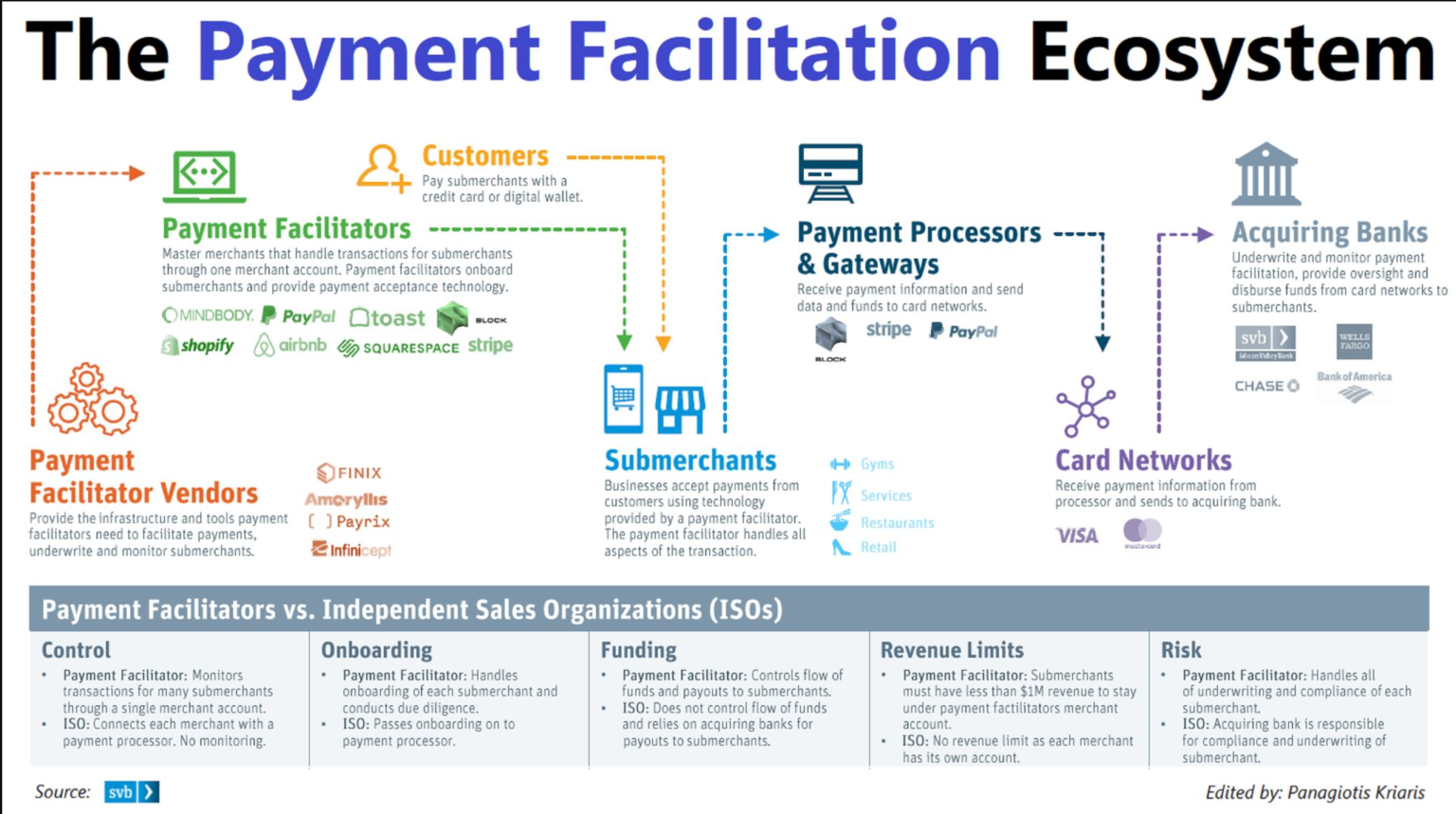 Understanding the Payfac Model – Payment Buff