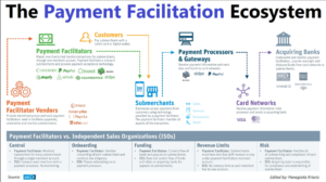Understanding the Payfac Model – Payment Buff